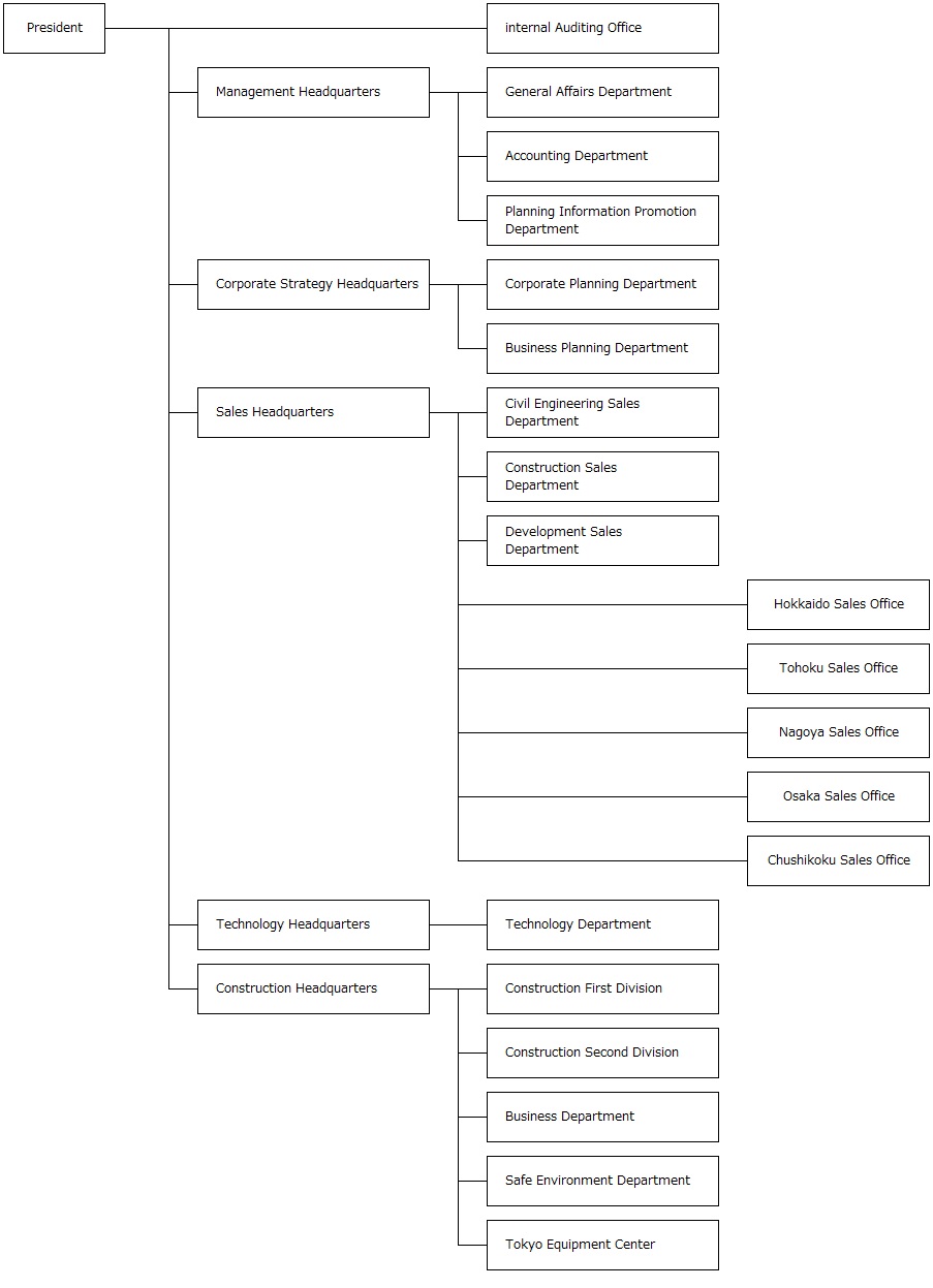 Company | 株式会社テノックス